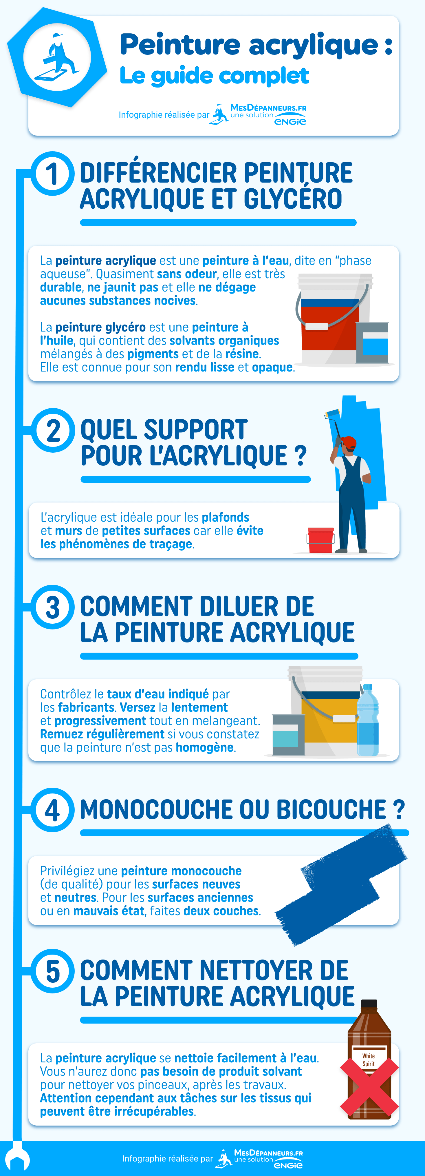 5 astuces pour peindre ses surfaces à la peinture acrylique ...
