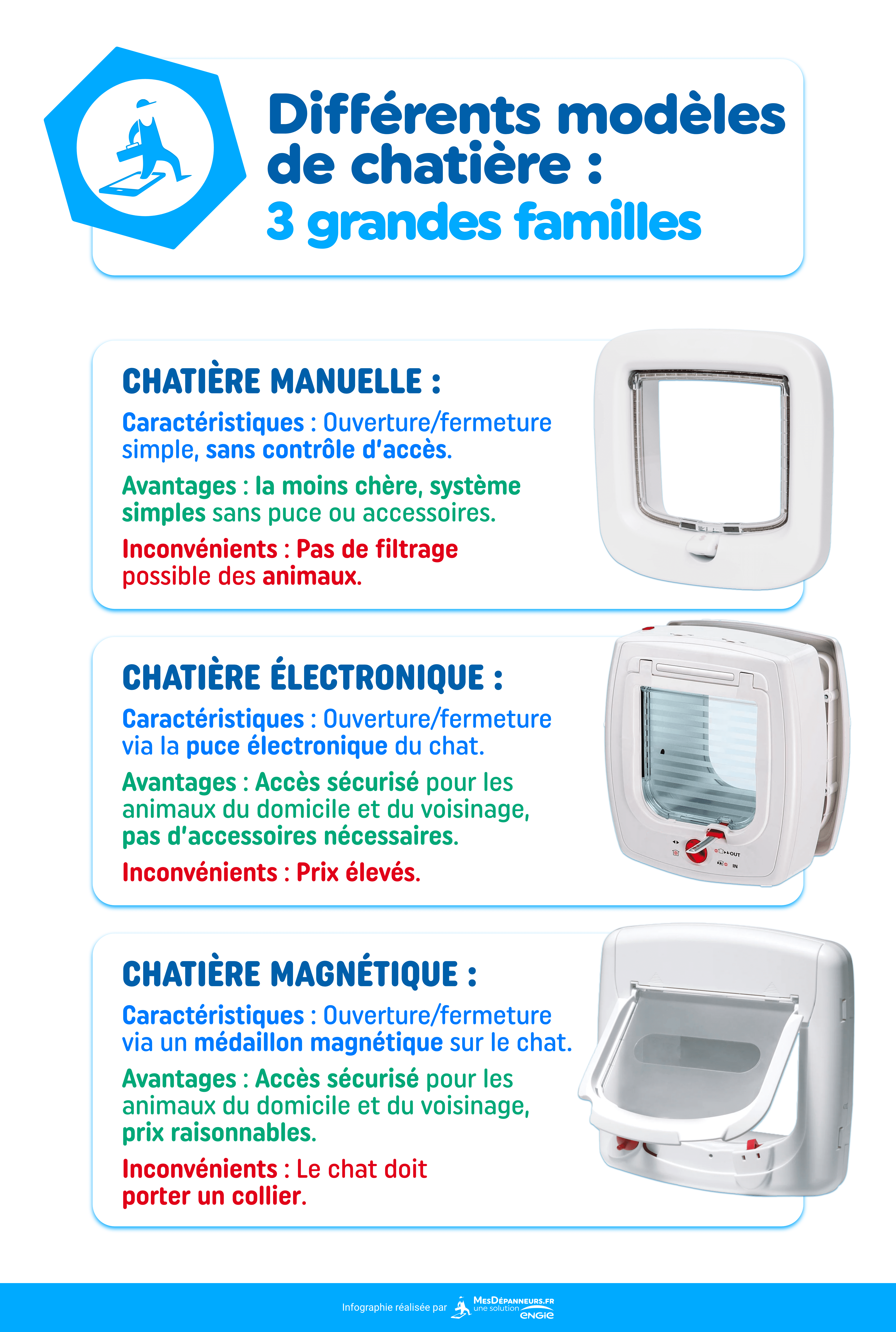 Prix Installation Chatière Vitre