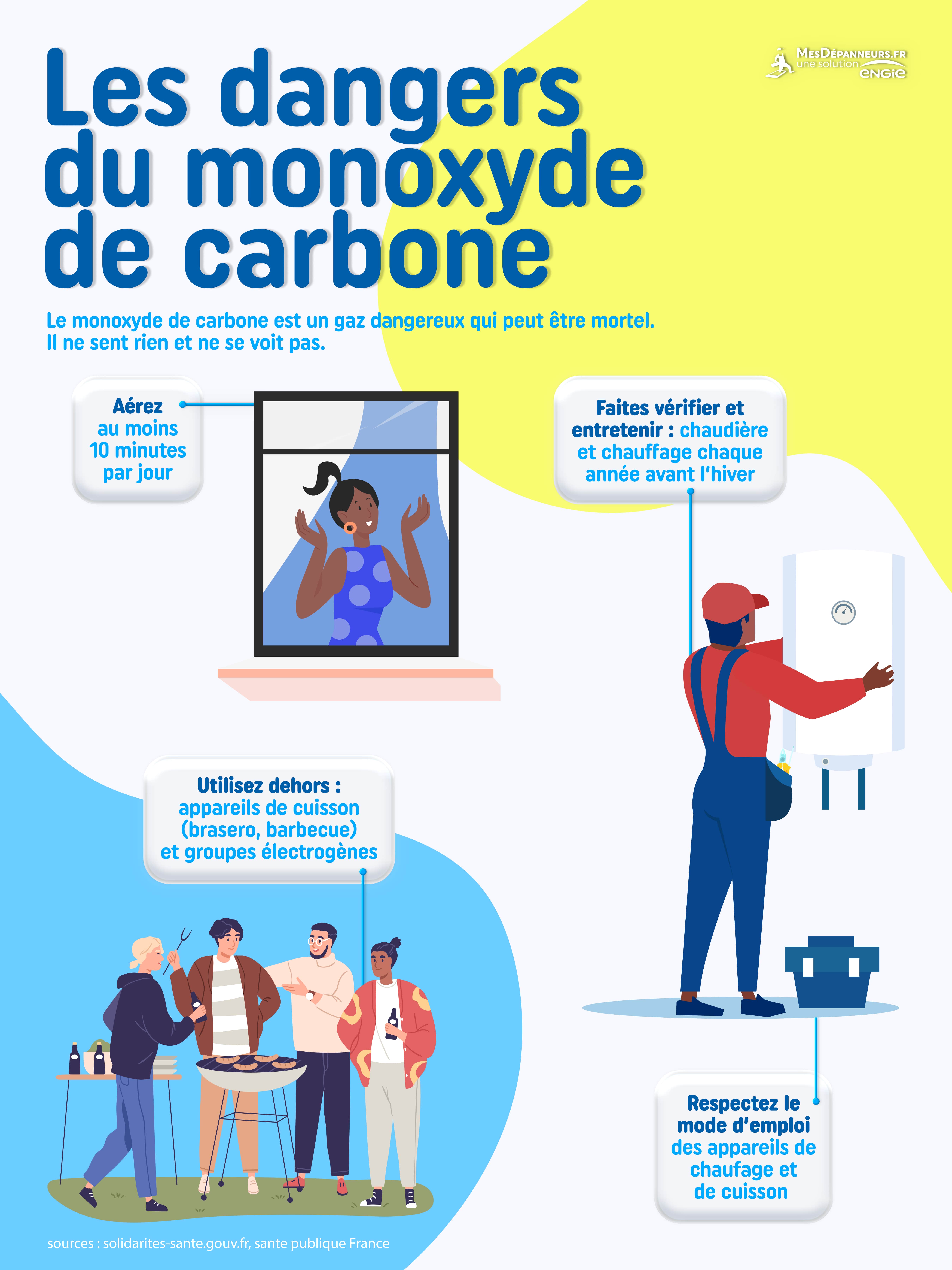 Intoxication au monoxyde de carbone : des symptômes à la prévention ...