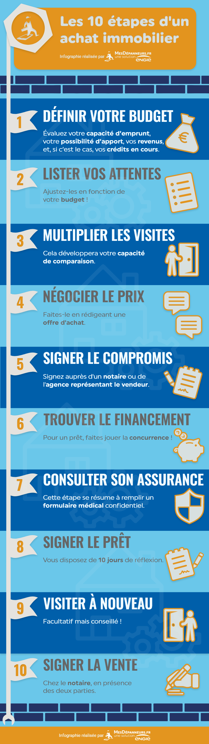 Achat immobilier : les 10 étapes pour devenir propriétaire ...