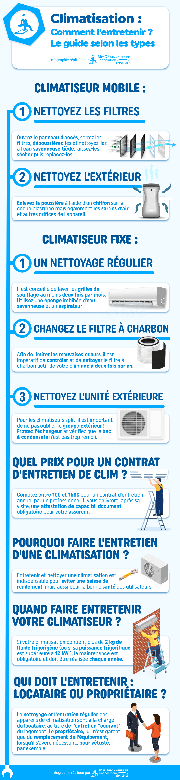 Comment entretenir sa climatisation ? Le guide selon les types ...