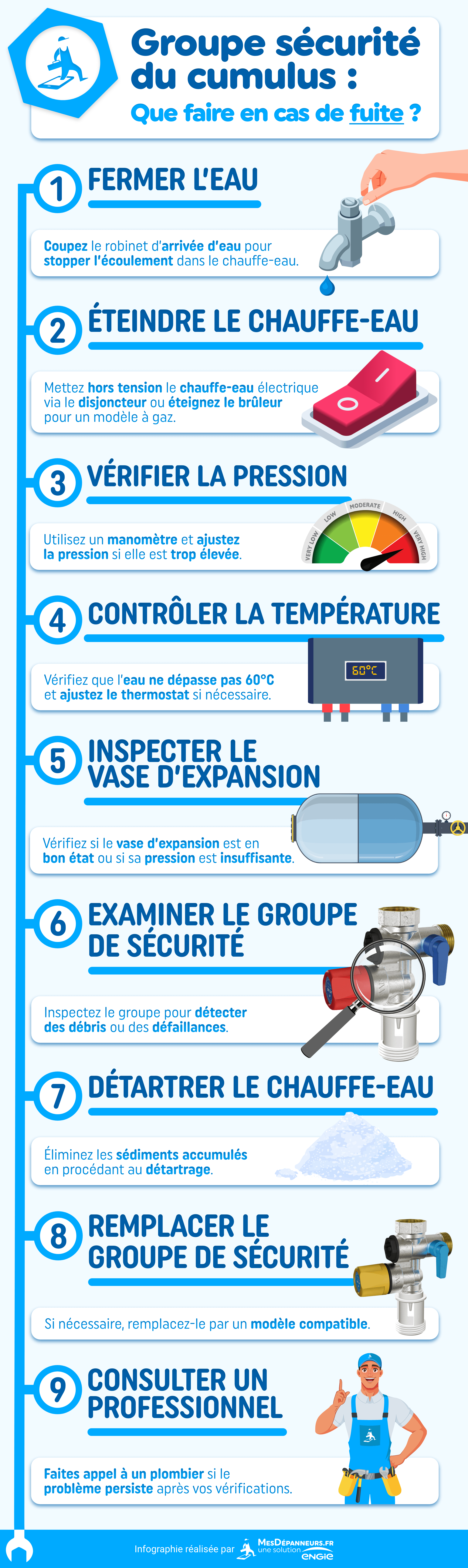 Groupe de sécurité du chauffe-eau qui coule 💧 : que faire ?| MesDépanneurs.fr