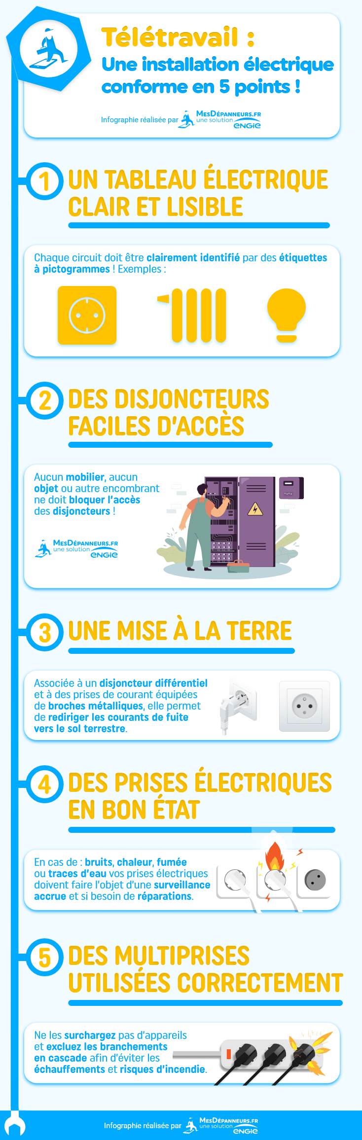 Télétravail : mon installation électrique est-elle conforme ...