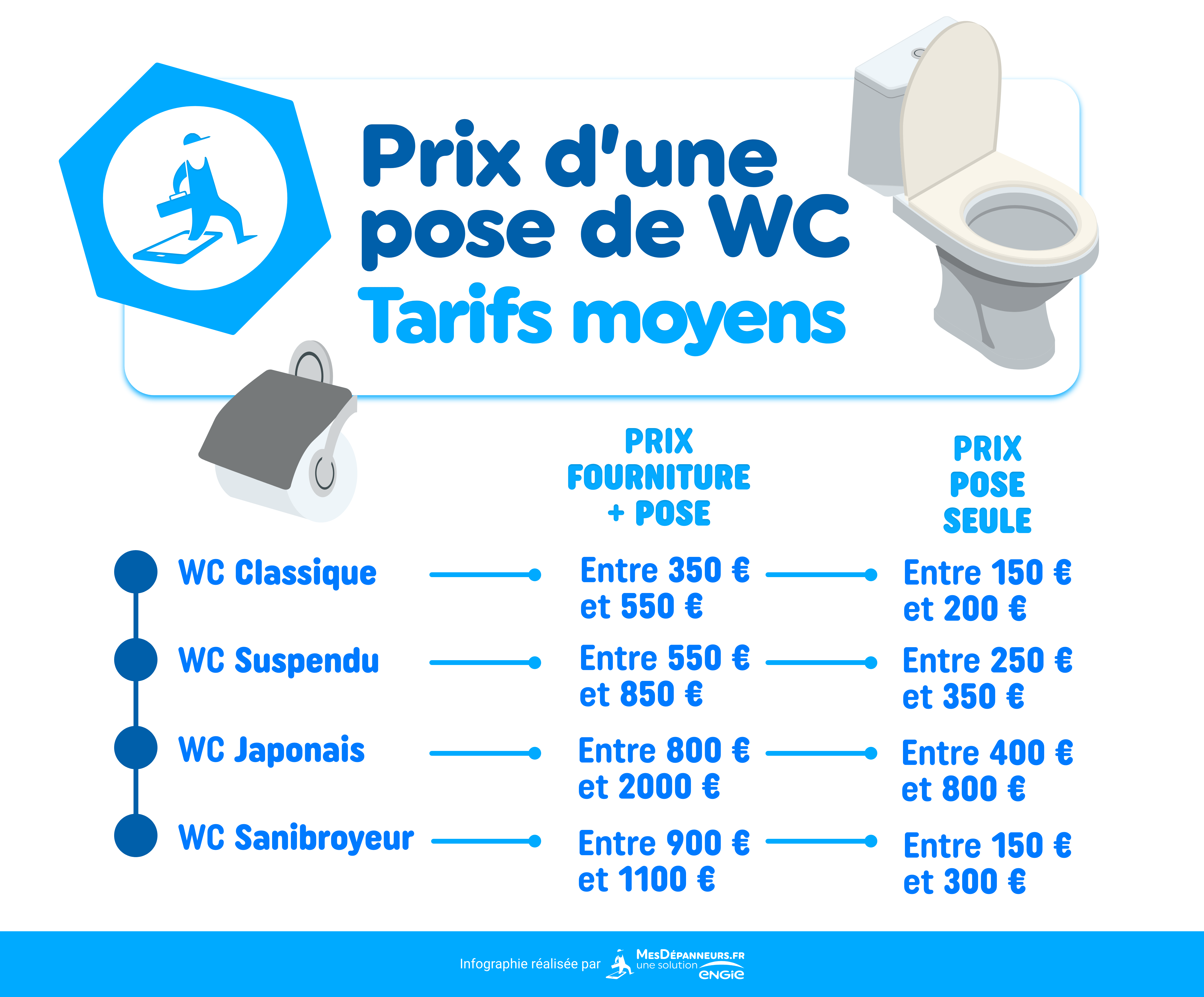 Prix d'un Remplacement de WC 🚽: coût moyen & tarif de pose ...
