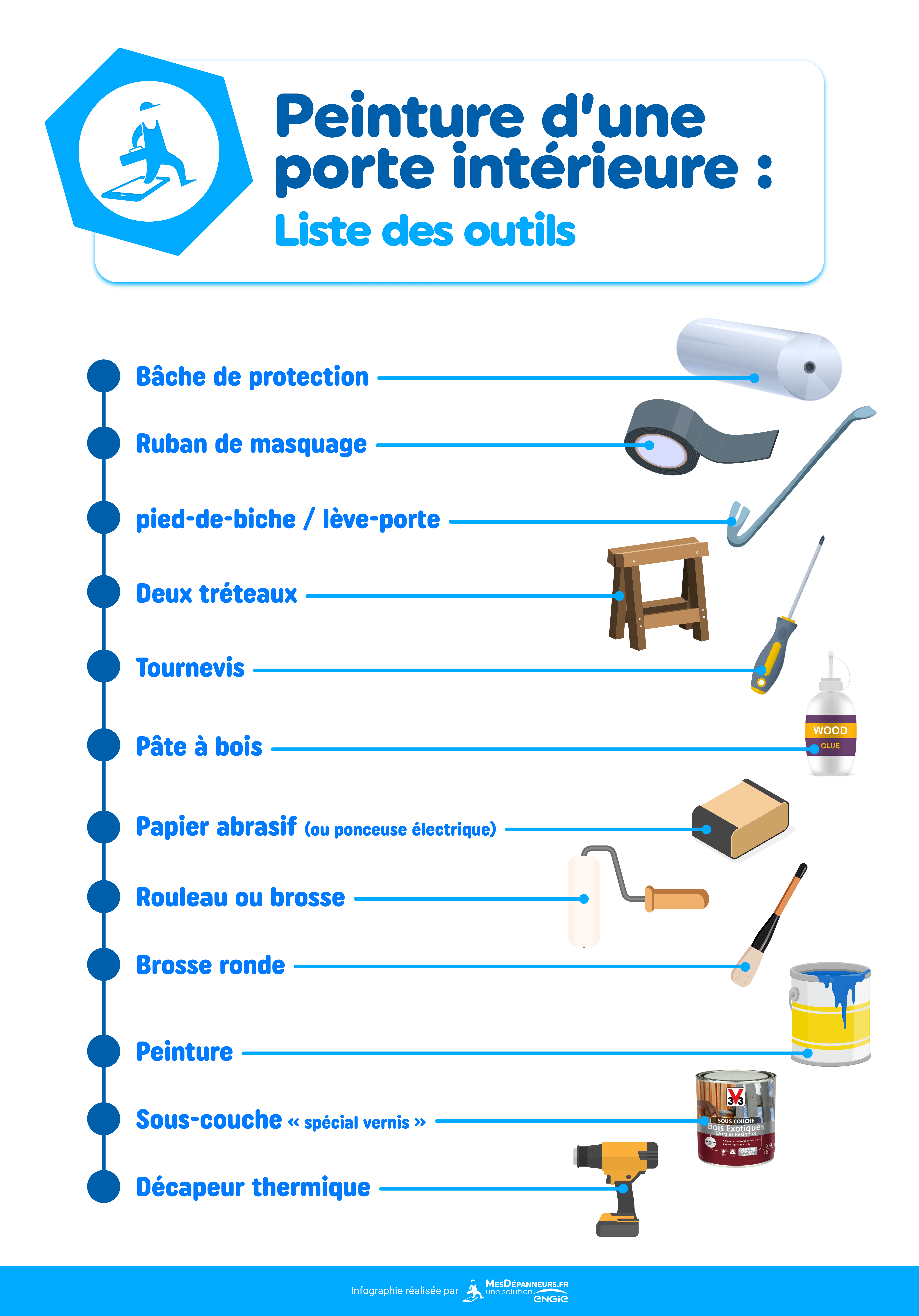 Comment peindre une porte intérieure sans faire de traces ...